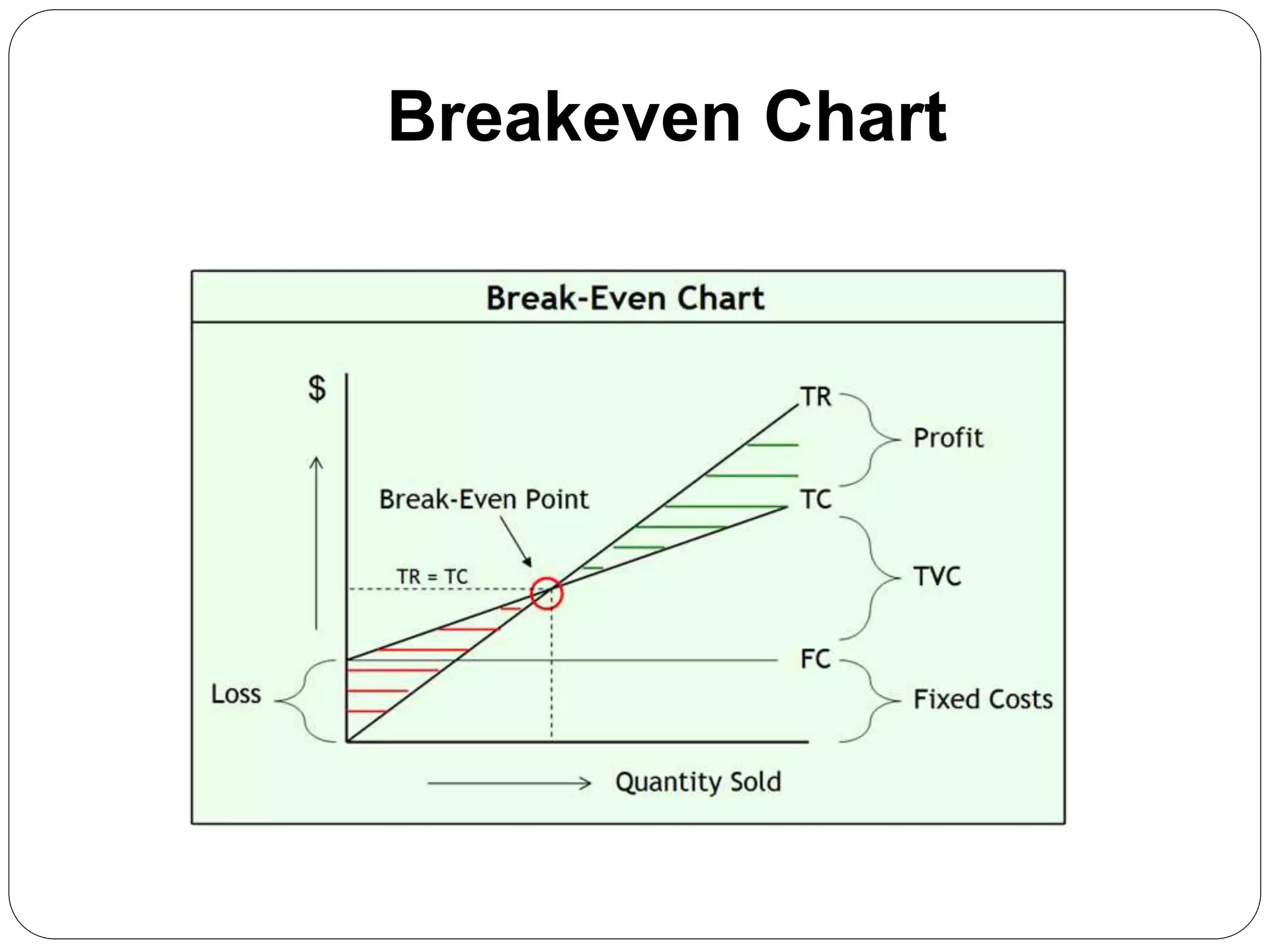 Break Even Analysis.ppt