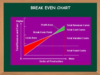 BREAK EVEN ANALYSIS.ppt