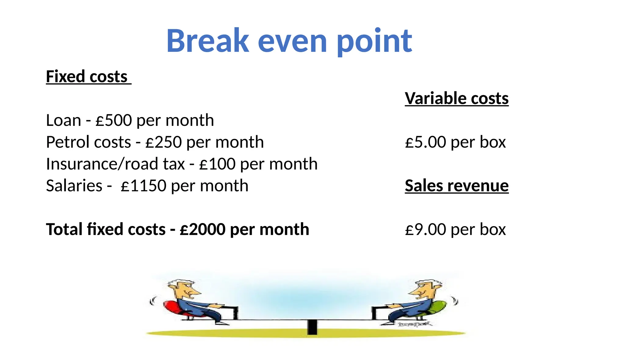 Break even analysis for the upcoming.pptx