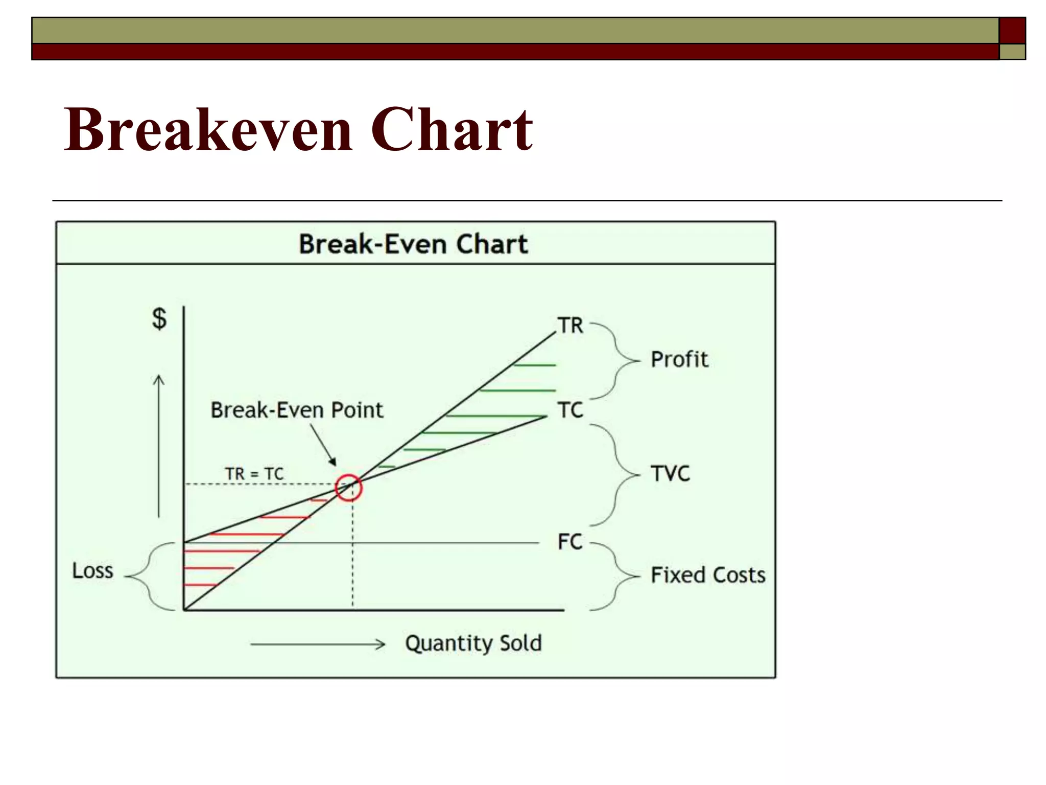 Breakeven_Analysis_0[1].ppt