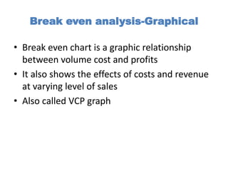 Break even analysis Final.pptx