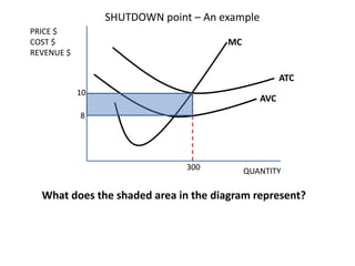 Breakeven and shutdown | PPTX