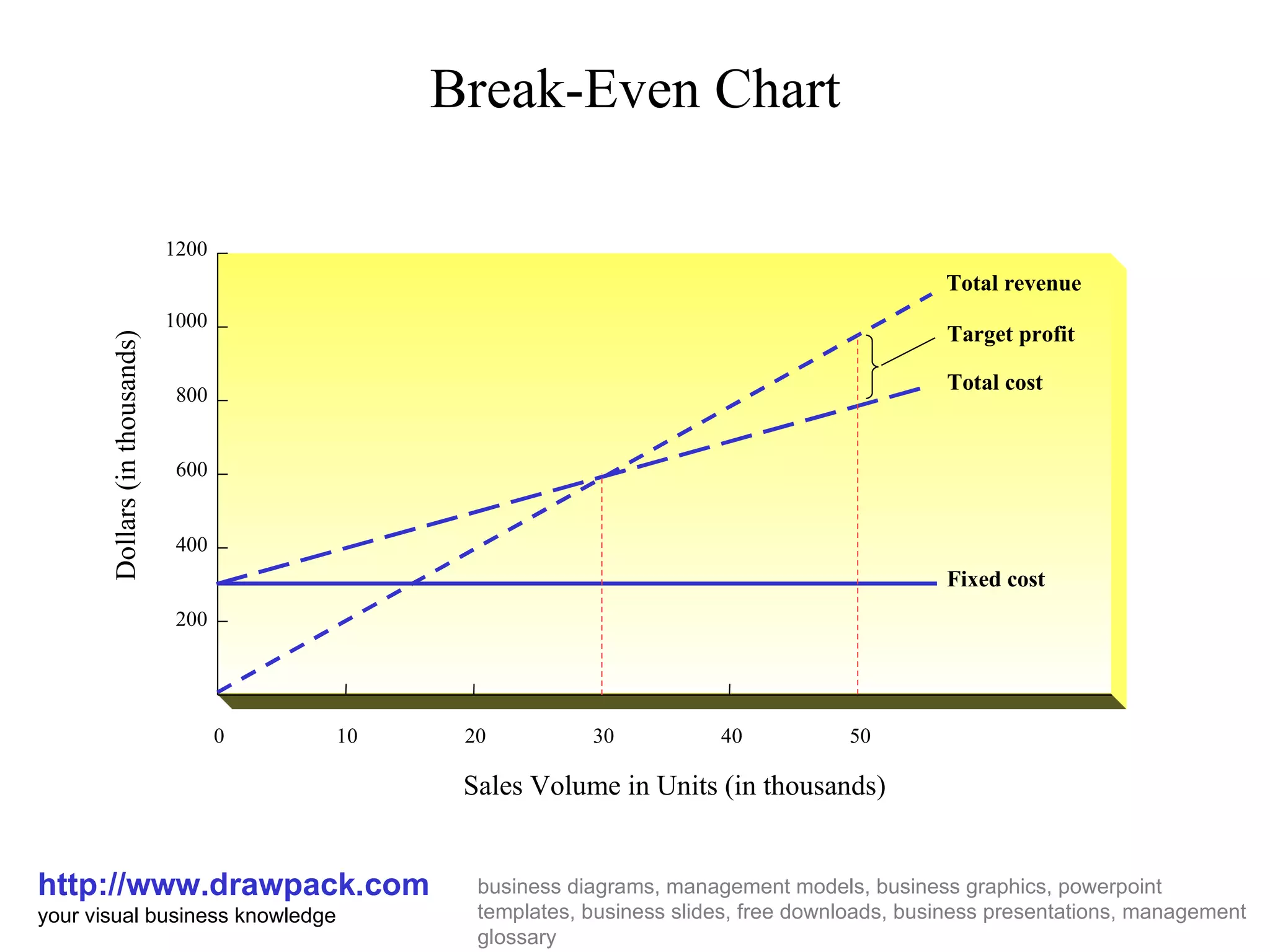 Break even chart business diagram | PPT