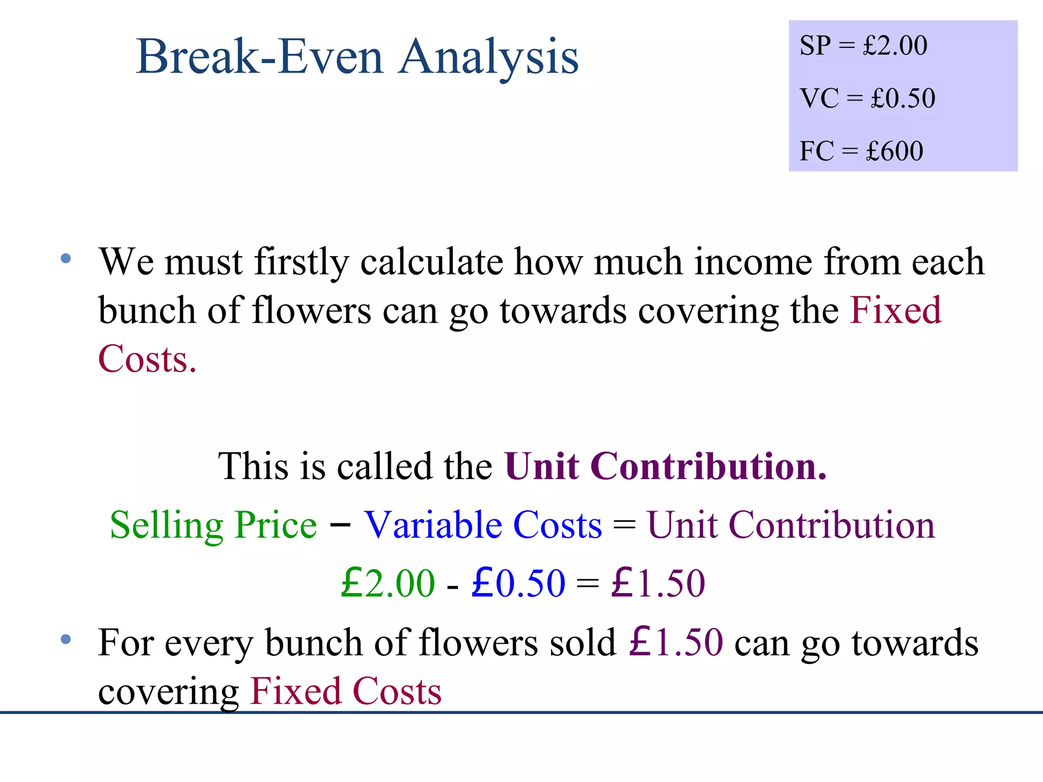 Break Even Charts Simplified | PPT