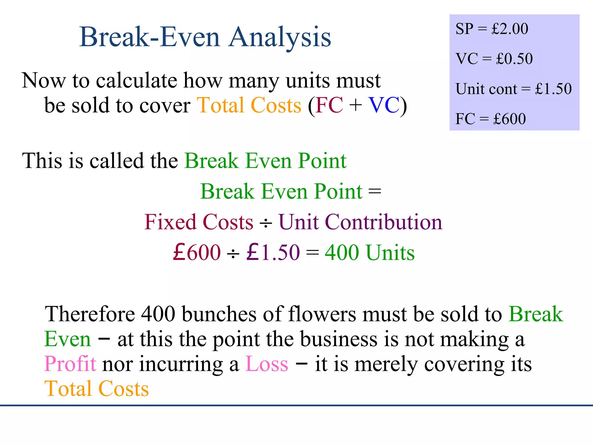 Break Even Charts Simplified | PPT