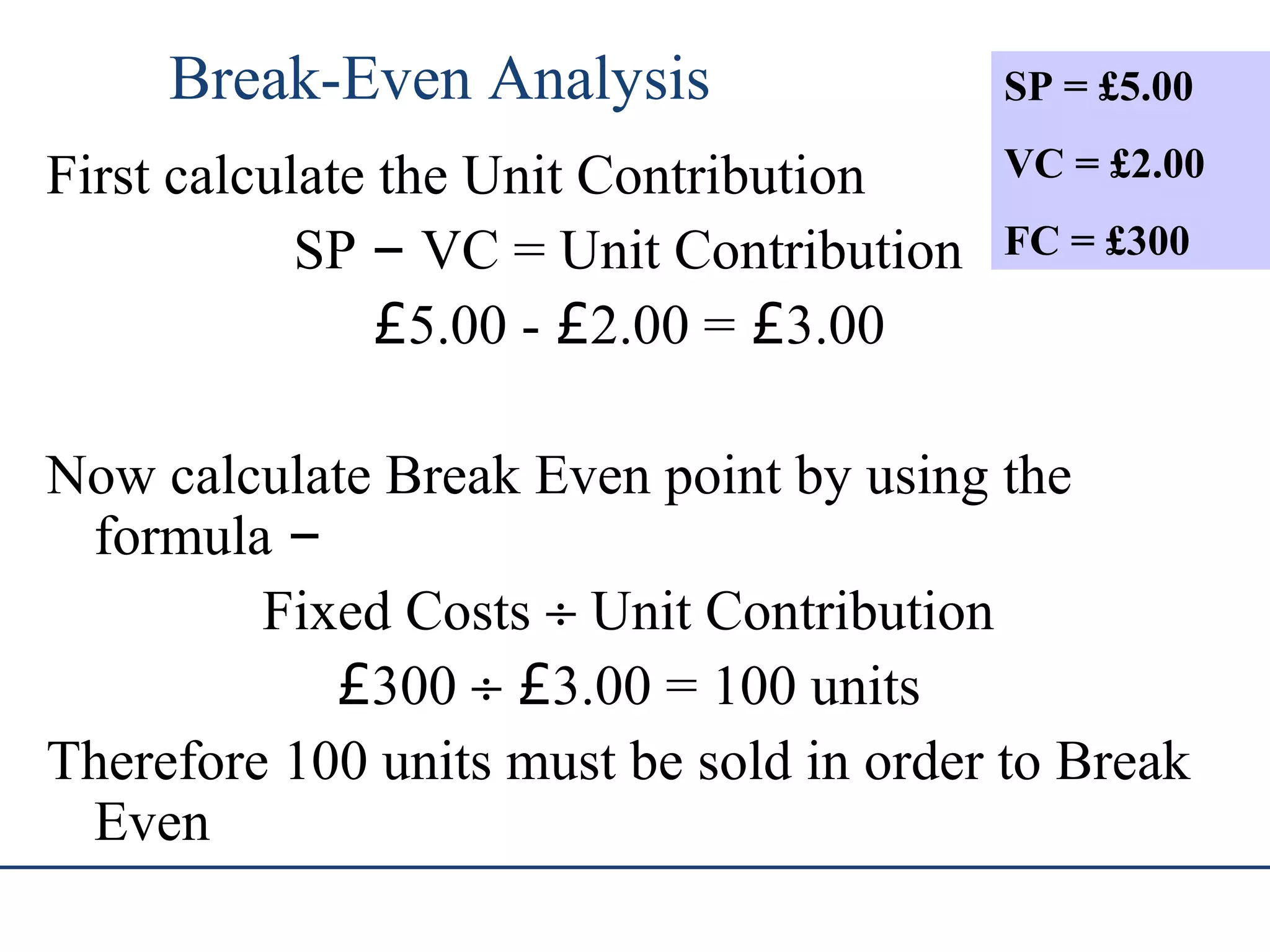 Break Even Charts Simplified | PPT