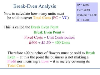Break Even Charts Simplified | PPT