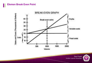 Break Even Point .pptx