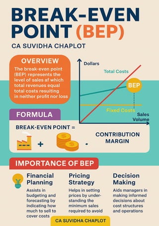 Break_Even_Point_Infographics_by_CA_Suvidha_Chaplot.pdf
