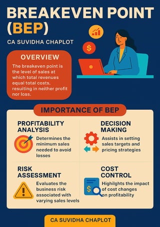 Break_Even_Point_Infographics_by_CA_Suvidha_Chaplot.pdf