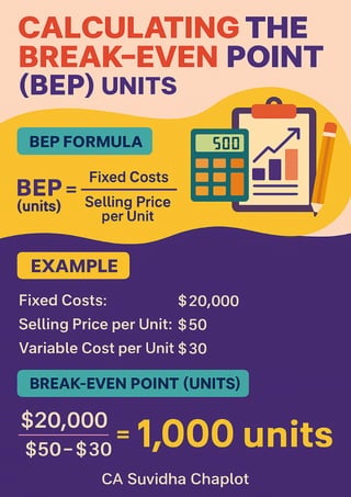 Break_Even_Point_Infographics_by_CA_Suvidha_Chaplot.pdf