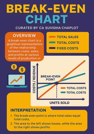 Break_Even_Point_Infographics_by_CA_Suvidha_Chaplot.pdf