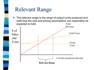 Break even points | PPT