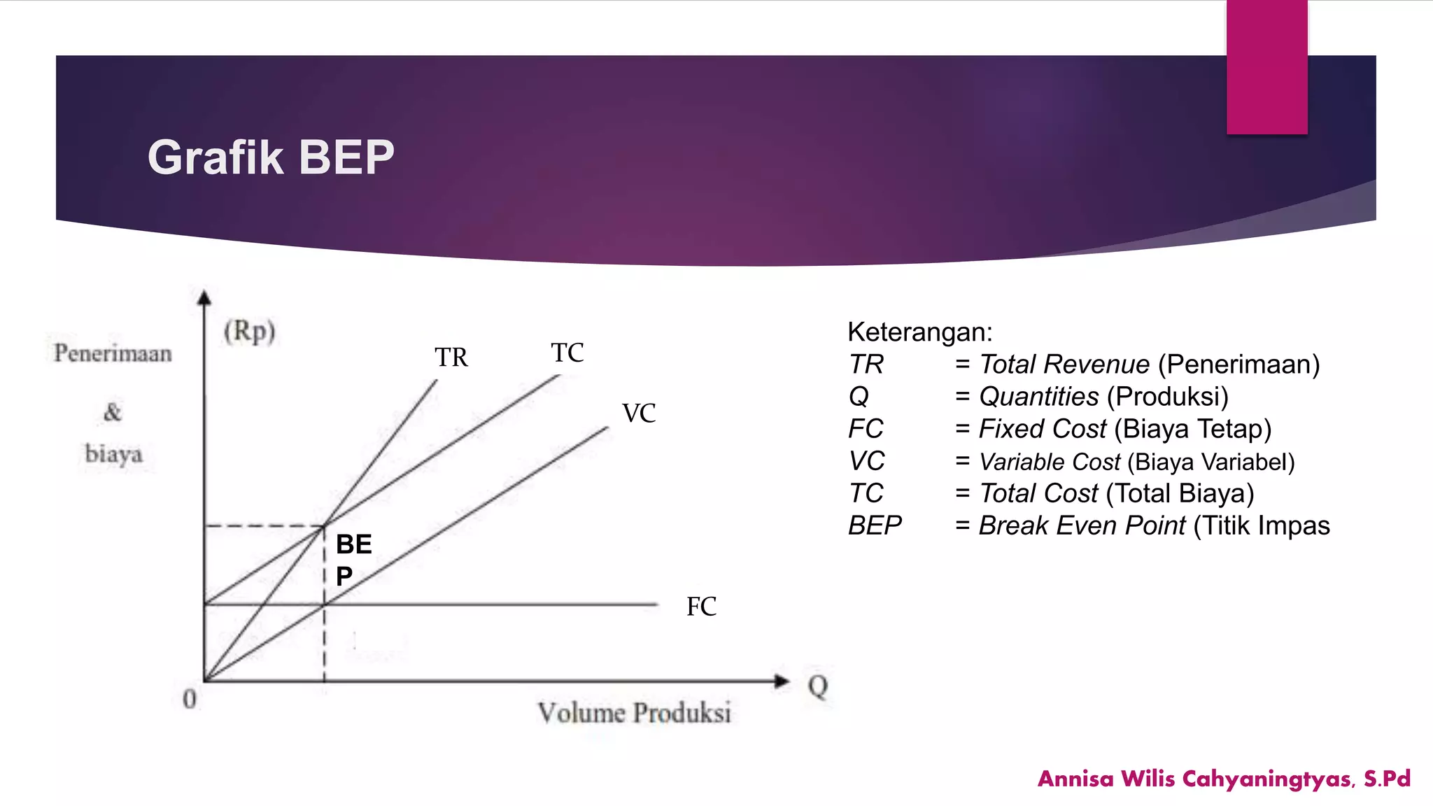 Break Event Point (Titik Impas).ppt