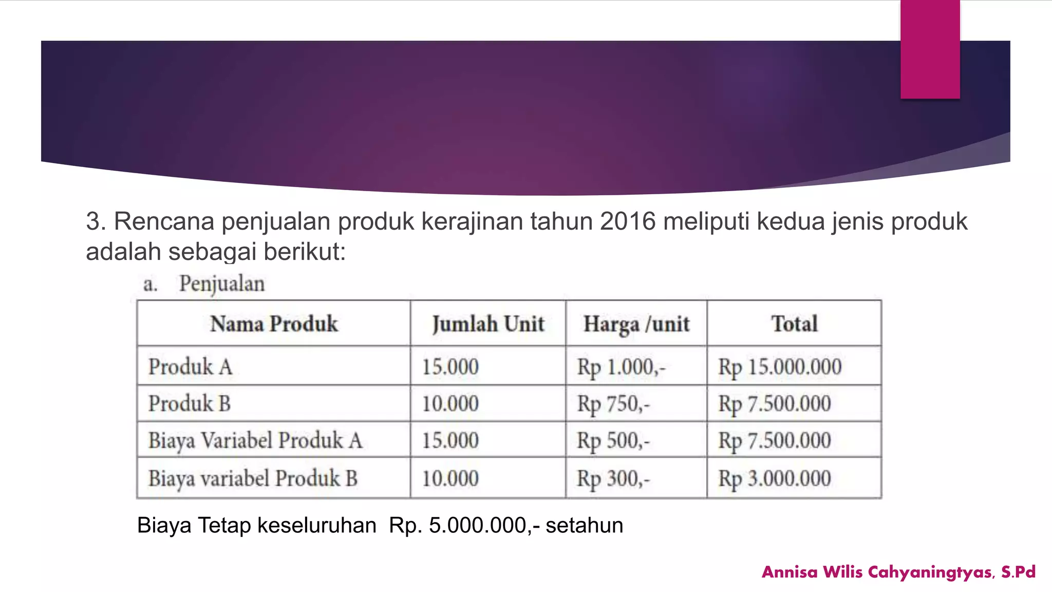 Break Event Point (Titik Impas).ppt