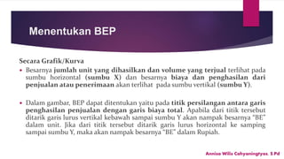 Break Event Point (Titik Impas).ppt