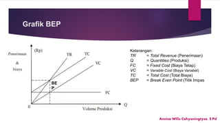 Break Event Point (Titik Impas).ppt