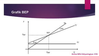 Break Event Point (Titik Impas).ppt