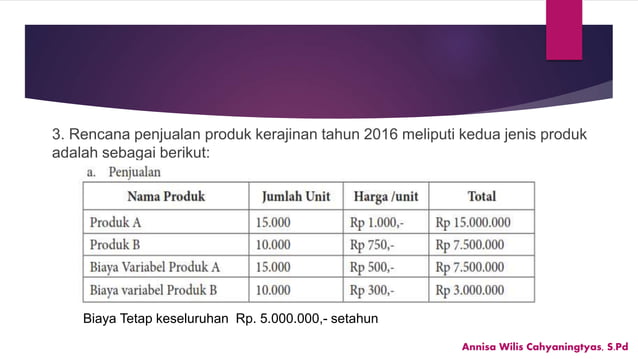 Break Event Point (Titik Impas).ppt