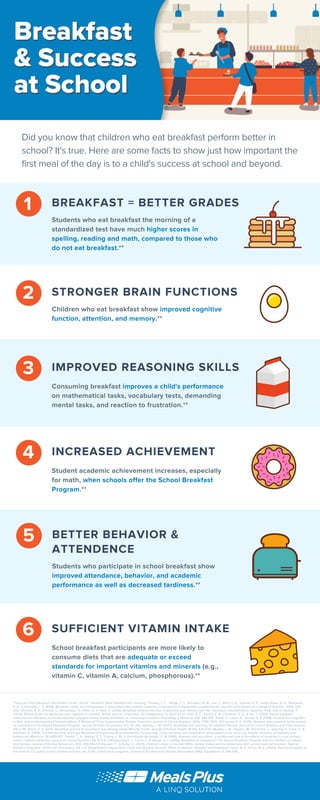 The Role Breakfast Plays in a Child's Success at School | PDF ...
