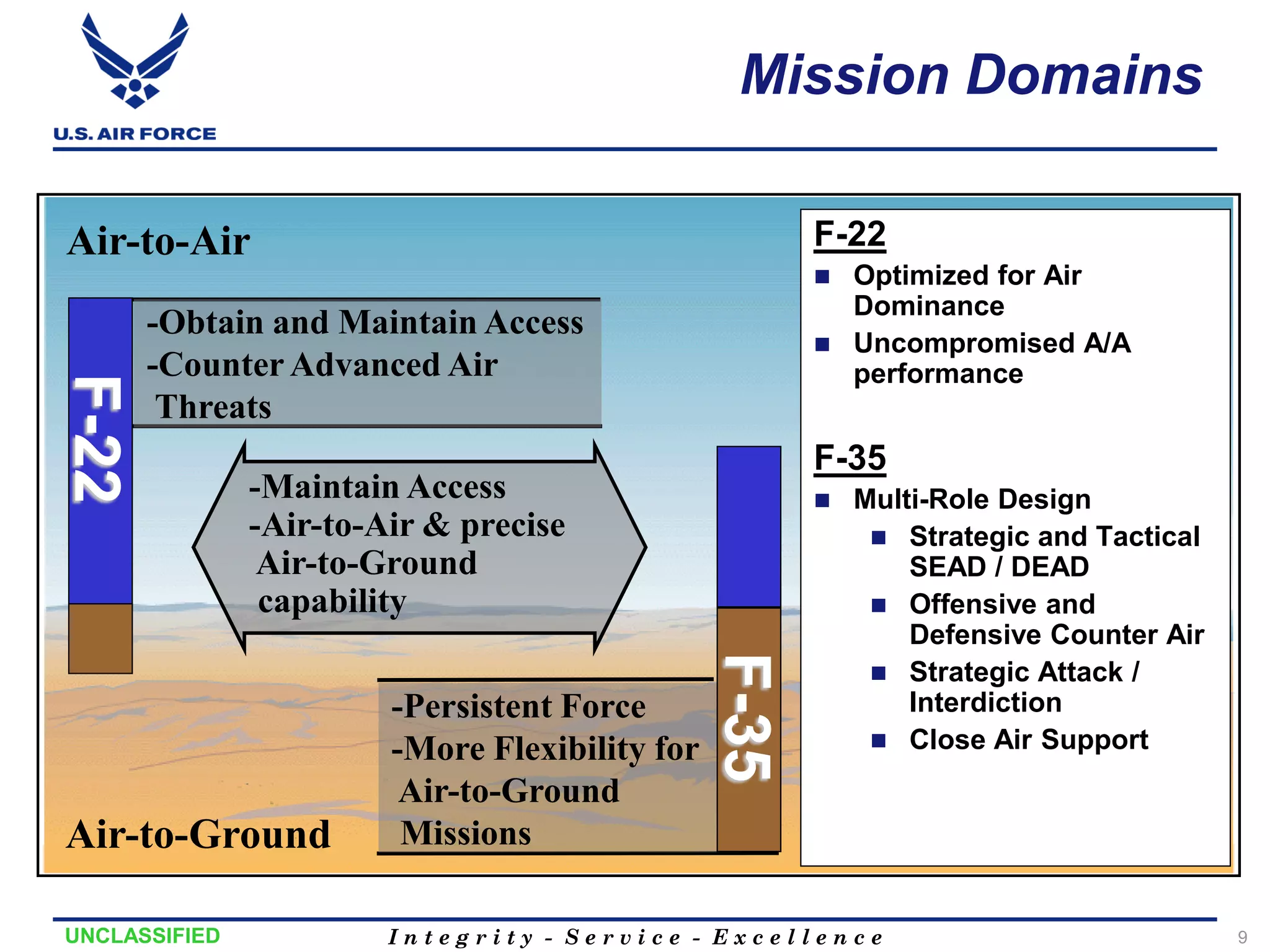 USAF Fifth Gen fighter | PDF
