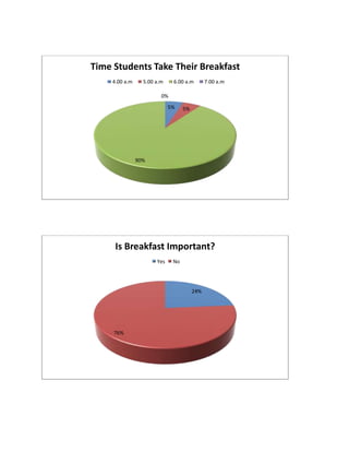 Breakfast Analysis (Pie Chart) by Nico's group | DOCX