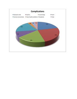 Breakfast Analysis (Pie Chart) by Nico's group | DOCX