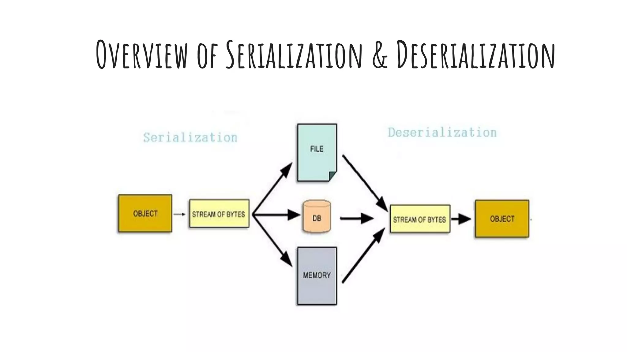 Breakfast cereal for advanced beginners | PDF