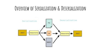 Breakfast cereal for advanced beginners | PDF