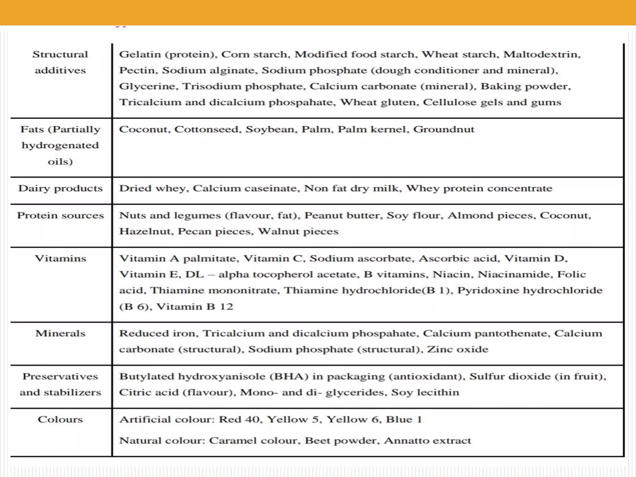 Breakfast cereals classification and technologies | PDF