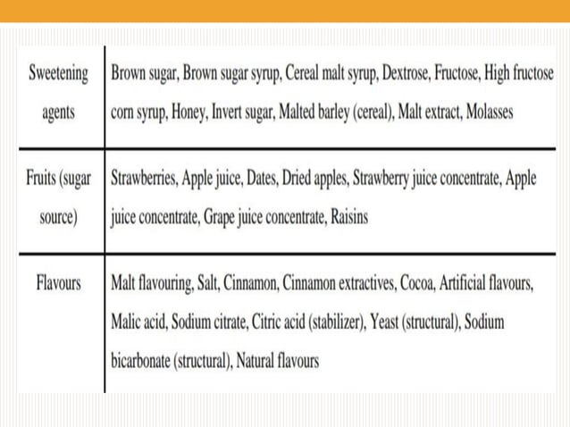 Breakfast cereals classification and technologies | PDF | Desserts and ...