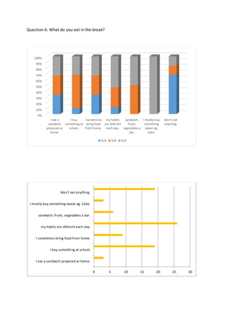 Breakfast habits survey turkey | DOCX | Food & Drink