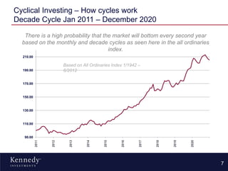 Cyclical Investing Presentation | PPT | Free Download