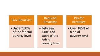 Breakfast program | PPTX