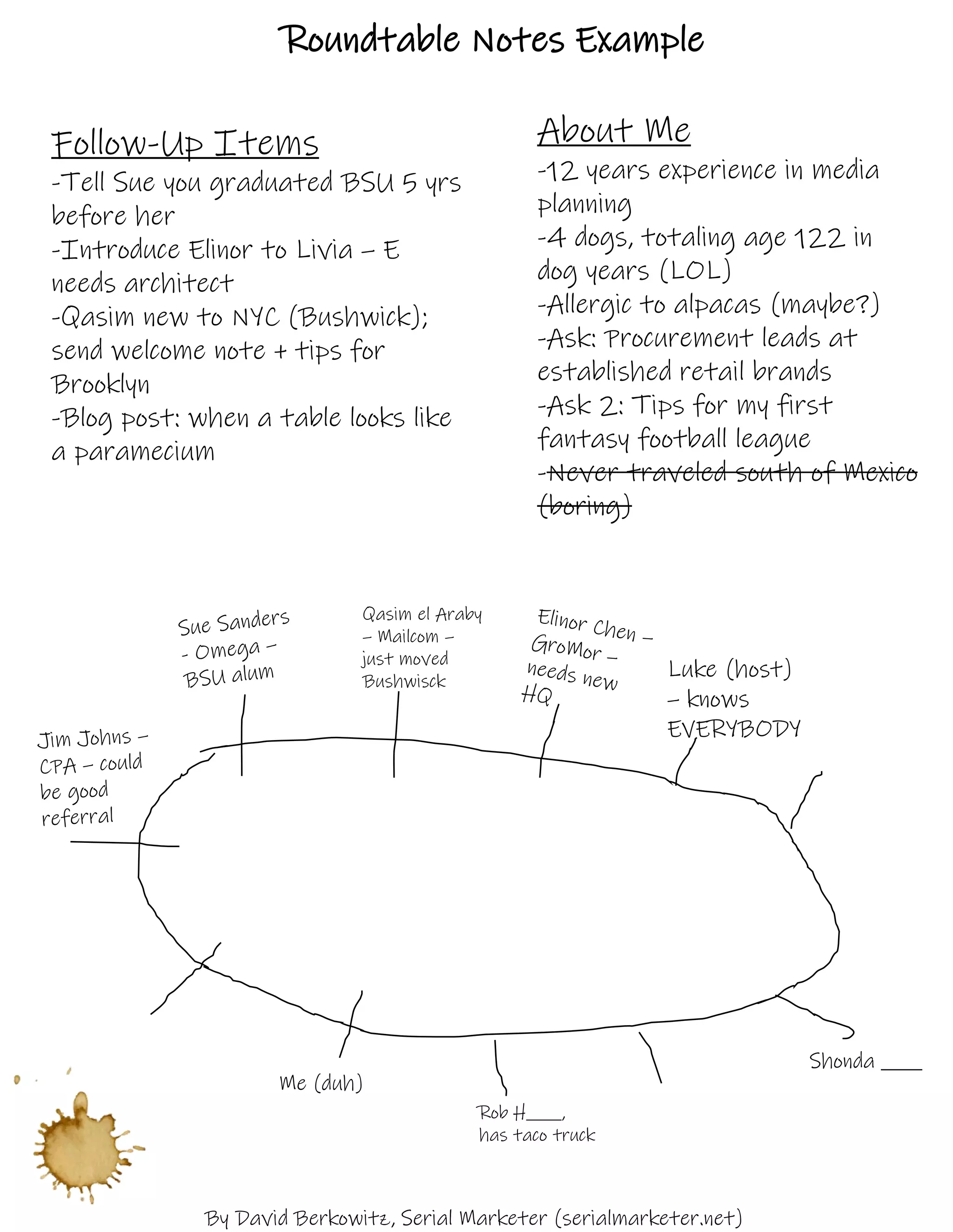 Breakfast roundtable note guide | PDF