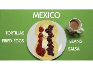Breakfasts Around the World | PPTX