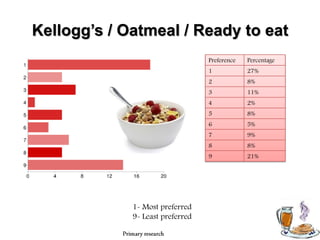 Breakfast segment analysis 3 | PPTX