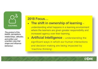 Digital futures - planning for change | PPT