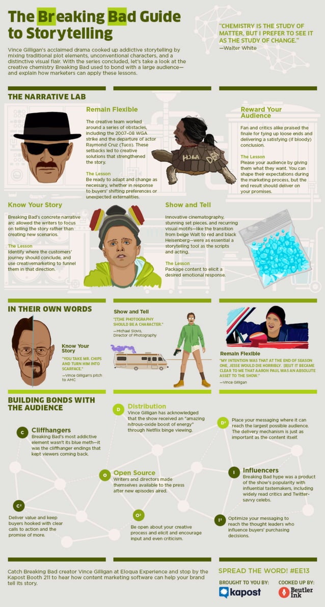 The Breaking Bad Guide to Storytelling | PDF