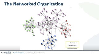 Breaking Down Organizational Boundaries | PPT