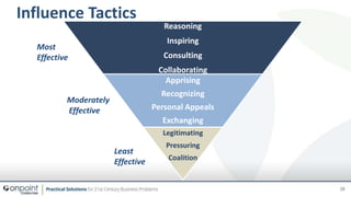 Breaking Down Organizational Boundaries | PPT