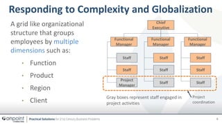 Breaking Down Organizational Boundaries | PPT