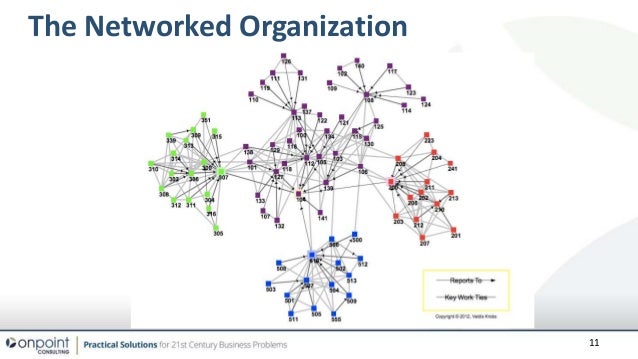 Breaking Down Organizational Boundaries