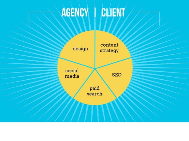Client / Agency Alignment - Channel Strategies For SEO, PPC, Content ...