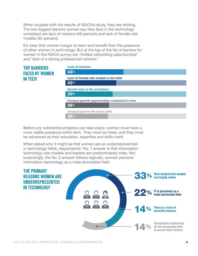 Breaking Gender-Barriers | PDF