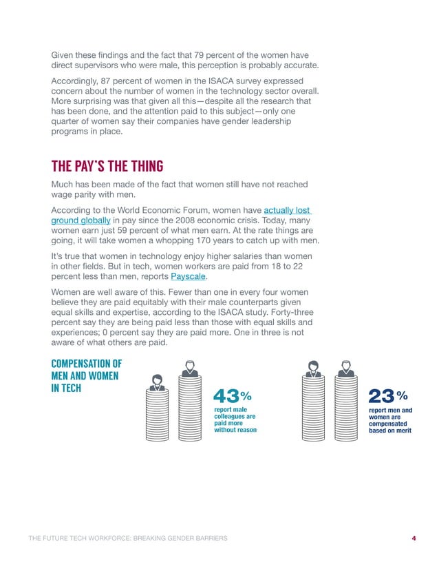 Breaking Gender-Barriers | PDF