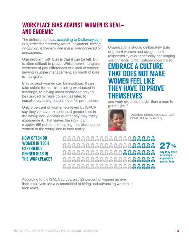 Breaking Gender-Barriers | PDF