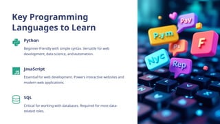 Breaking-into-Software-Development-No-CS-Degree-Required | PPT