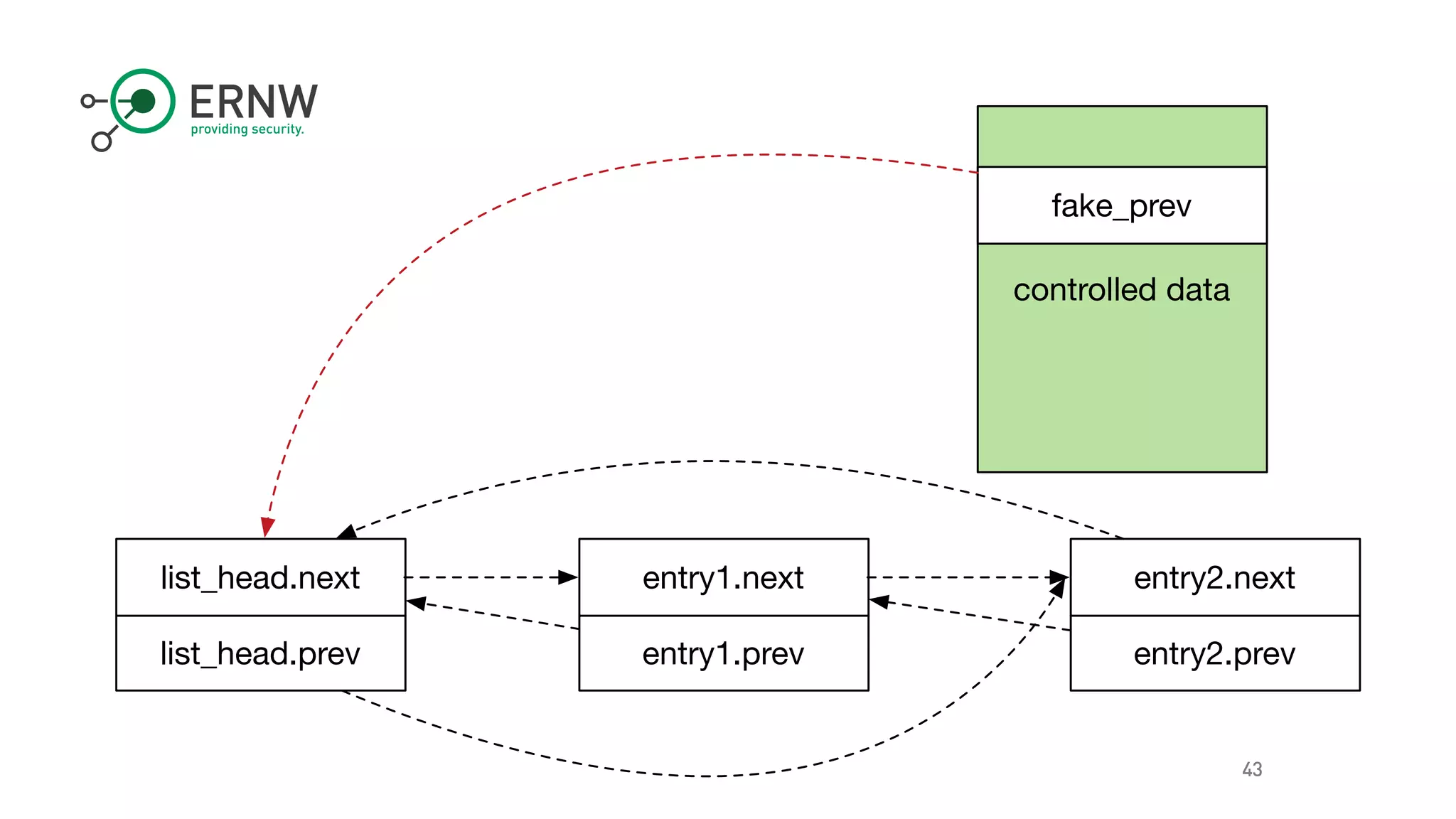 Breaking paravirtualized devices | PPT