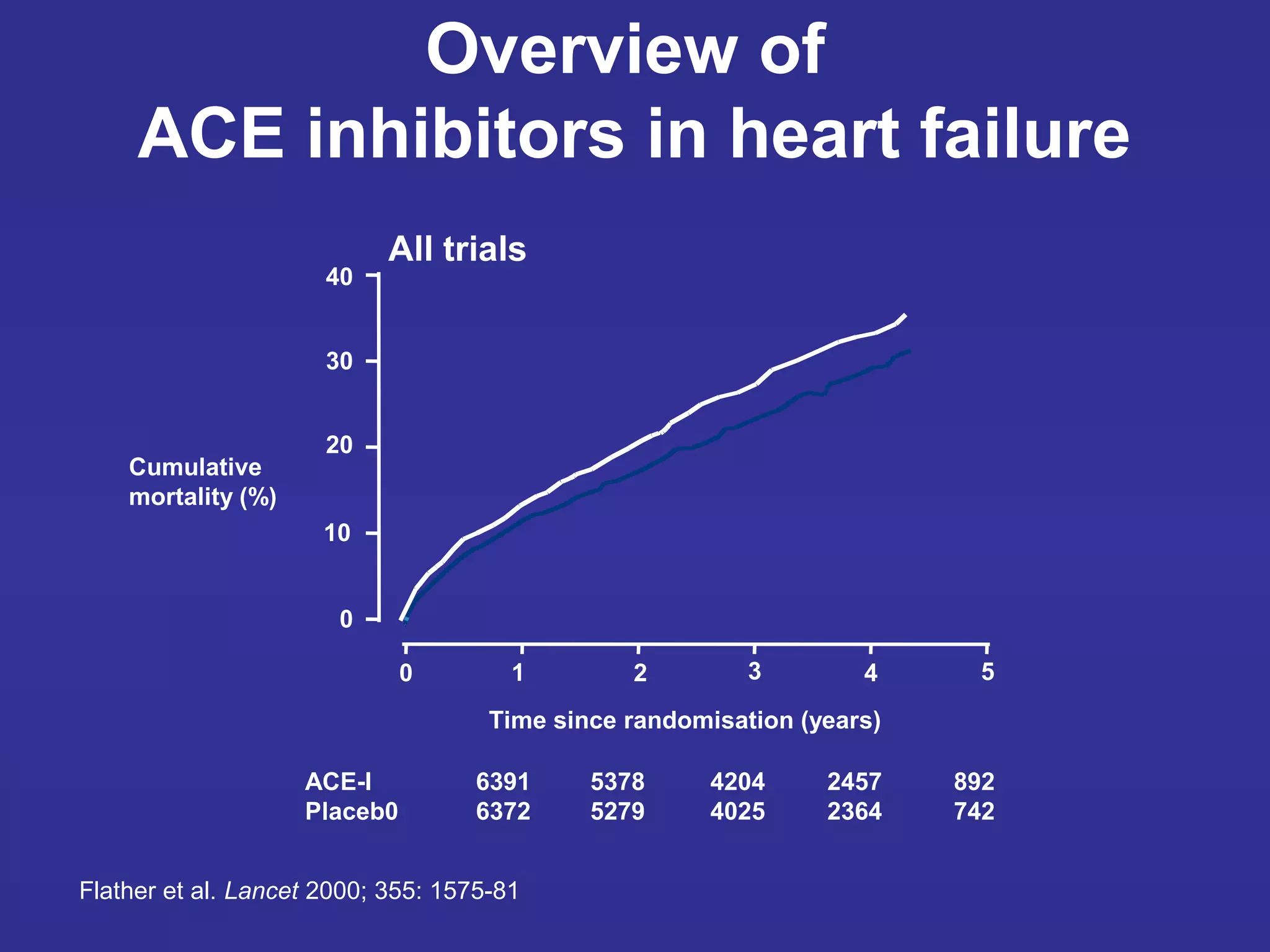 Breaking the-cardiovascular-disease-continuum | PPT | Heart and ...